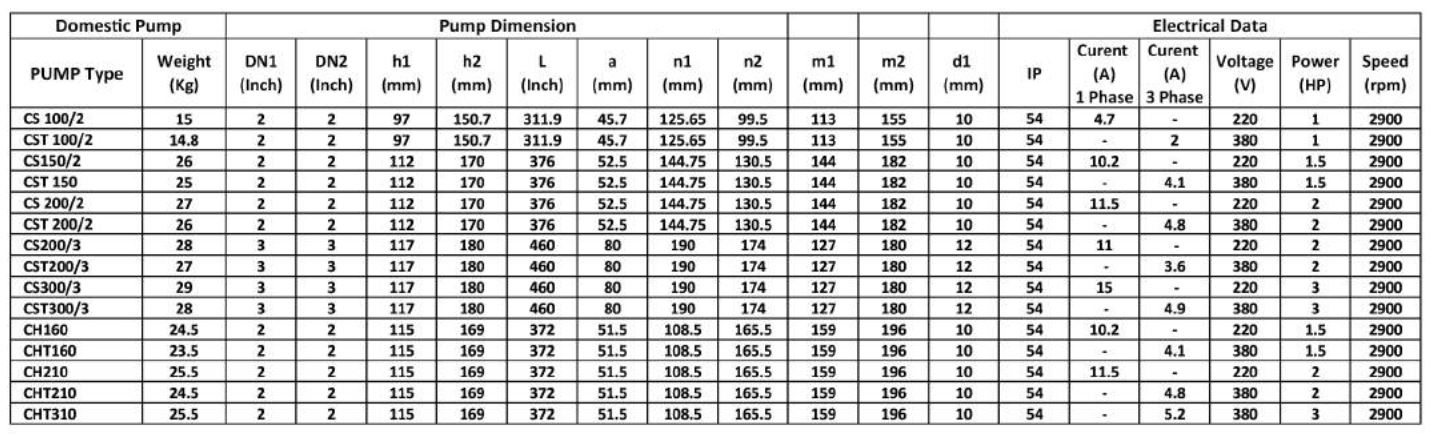 الکتروپمپ 2 اسب تک فاز 2 اینچ CS200/2 نوید موتور - فیدار آب و انرژی