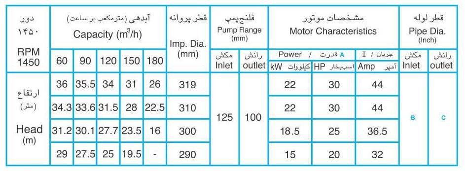 پروانه پمپ چدنی اتا پمپیران مدل 315-100 - فیدار آب و انرژی